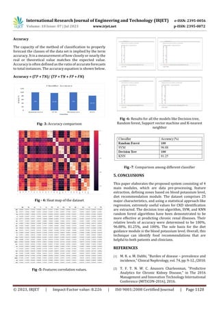 Utilizing Machine Learning, Detect Chronic Kidney Disease and Suggest A Healthy Diet | PDF