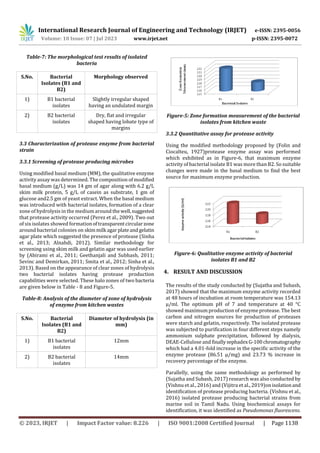 Isolation and identification of protease producing bacteria | PDF