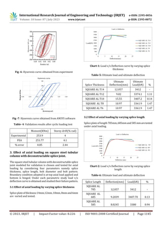 STRUCTURAL BEHAVIOUR OF SQUARE AND ELLIPTICAL CROSS SECTIONS OF STEEL ...