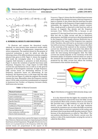 Analysis of Hysteresis and Eddy Current losses in ferromagnetic plate induced by time-varying ...