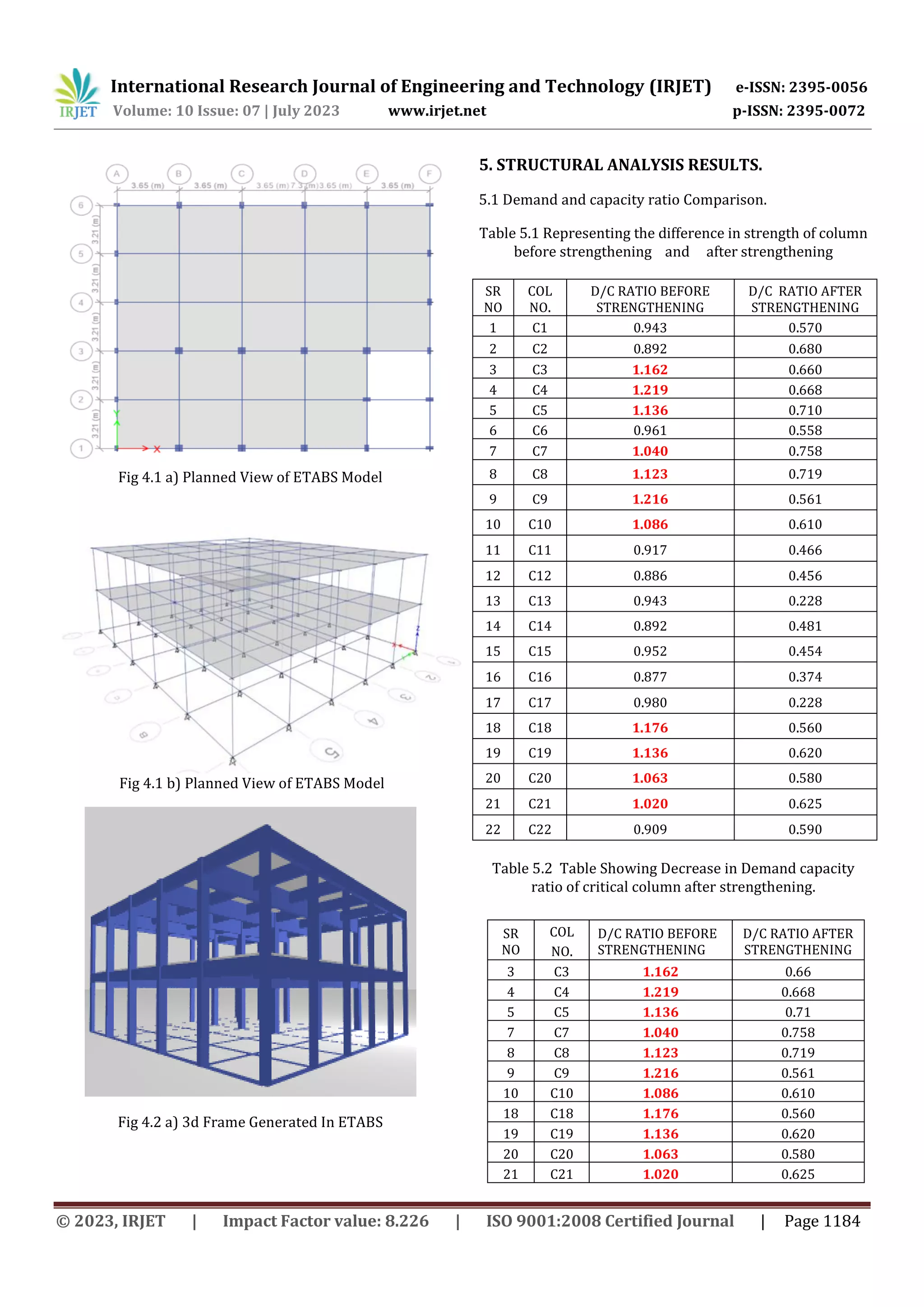 Structural Diagnosis, Repair and Retrofitting of RCC Structure | PDF