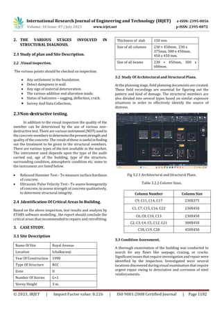 Structural Diagnosis, Repair and Retrofitting of RCC Structure | PDF