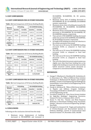 SEISMIC ANALYSIS OF HYBRID STRUCTURAL CONTROL SYSTEM IN RC BUILDING | PDF