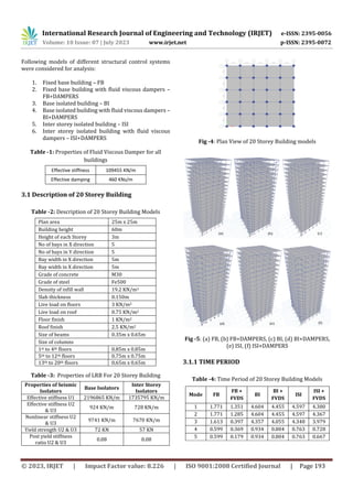 SEISMIC ANALYSIS OF HYBRID STRUCTURAL CONTROL SYSTEM IN RC BUILDING | PDF