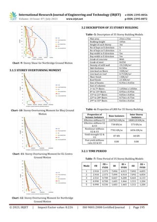 SEISMIC ANALYSIS OF HYBRID STRUCTURAL CONTROL SYSTEM IN RC BUILDING | PDF