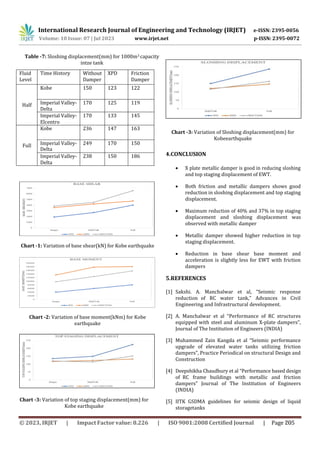 Parametric Study of Elevated Water Tank with Metallic and Friction ...
