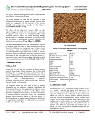 Enhancement in Properties of Clayey Soil with addition of Calcium Chloride, Brick Kiln Dust and ...