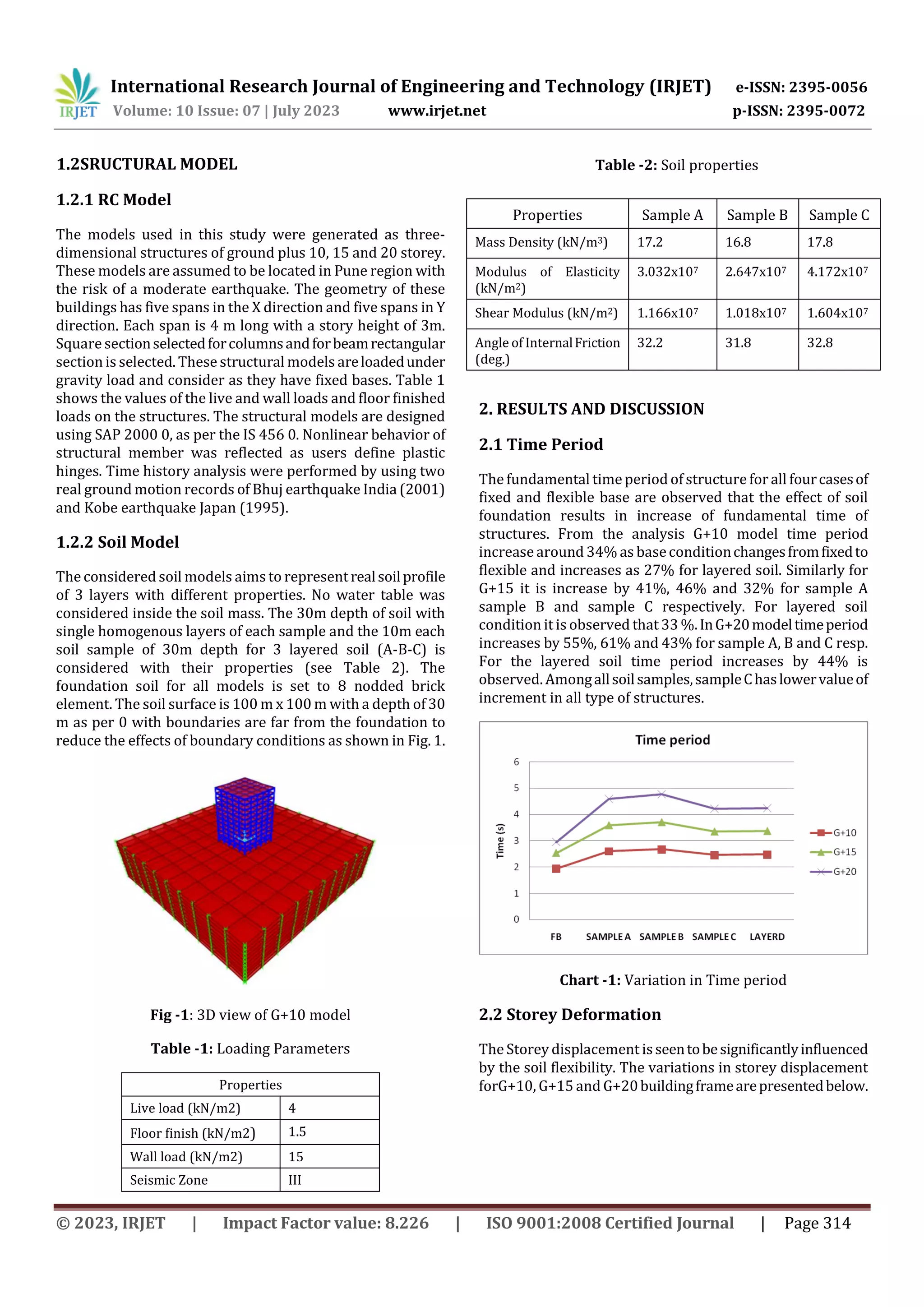 SEISMIC ANALYSIS OF RC STRUCTURE BY CONSIDERING SOIL STRUCTURE INTERACTION (SSI) | PDF