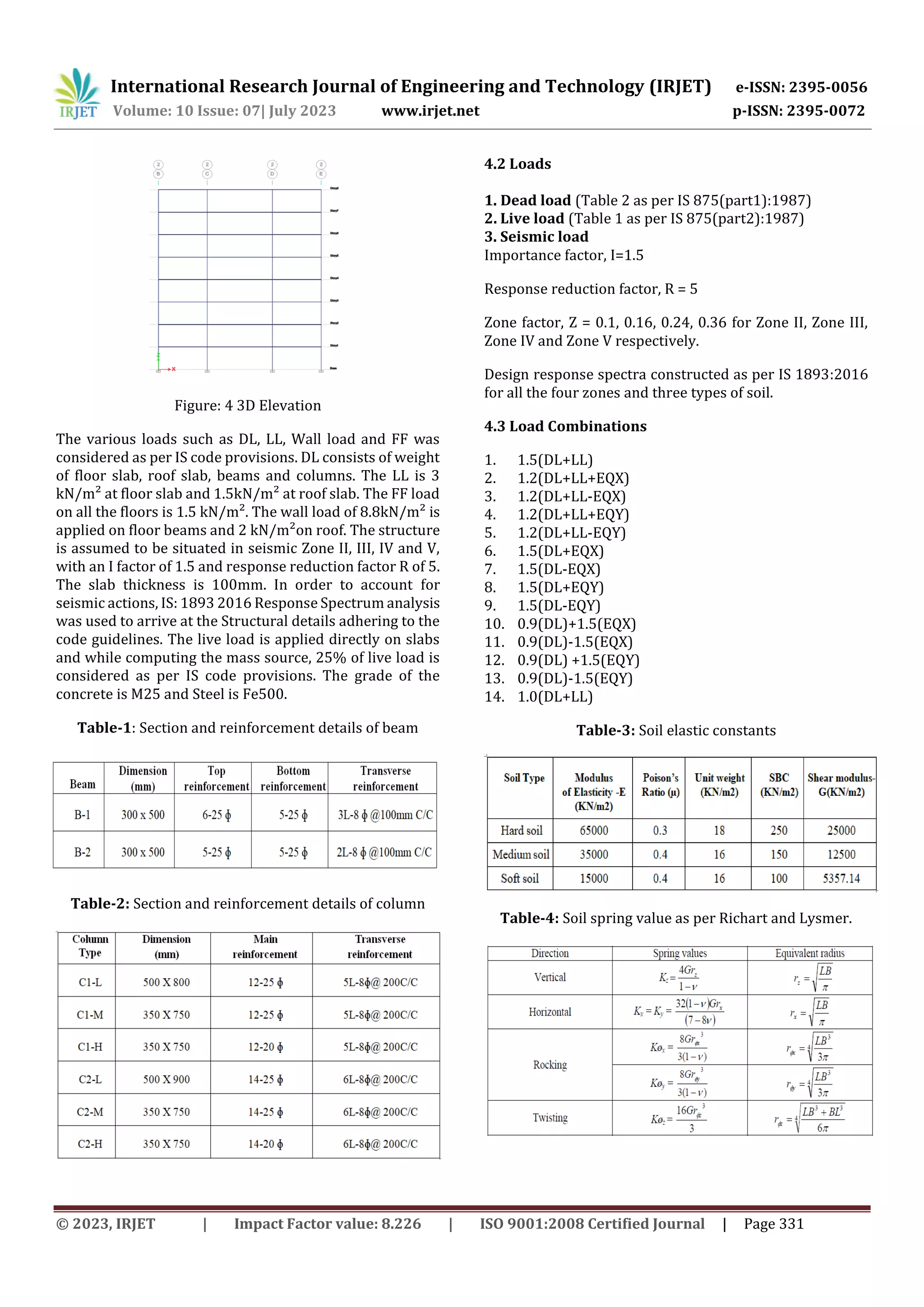 PERFORMANCE BASED ANALYSIS OF RC STRUCTURE WITH AND WITHOUT CONSIDERING SOIL STRUCTURE ...