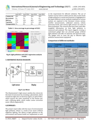 A REVIEW ON SURVEY INSTRUMENT TO MEASURE LIGHT POLLUTION | PDF