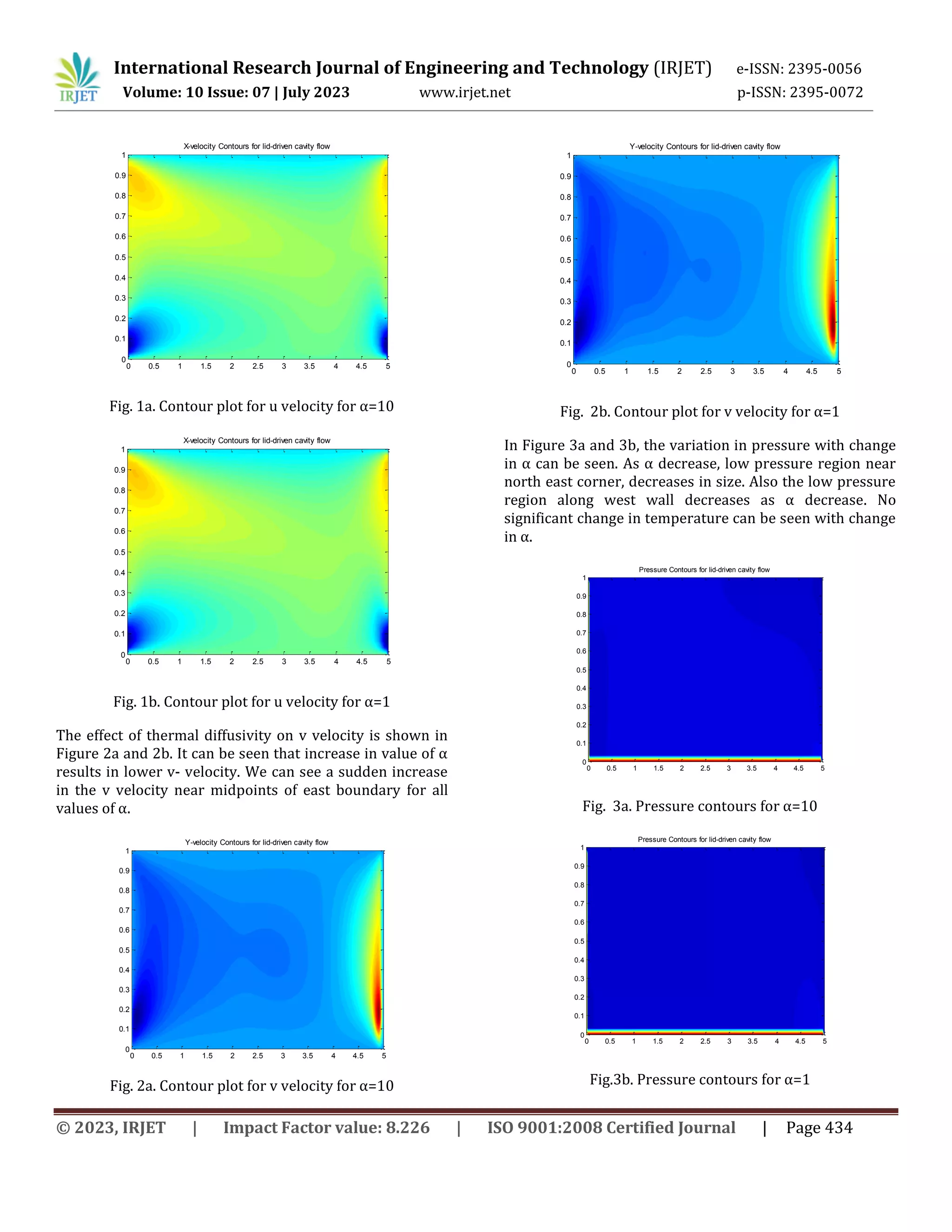 Mixed Convection Flow and Heat Transfer in a Two Sided Lid Driven ...
