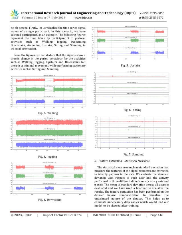 Human Activity Recognition Using Accelerometerdata Pdf