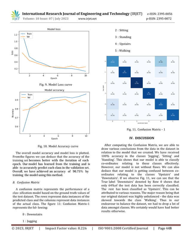 Human Activity Recognition Using Accelerometerdata Pdf