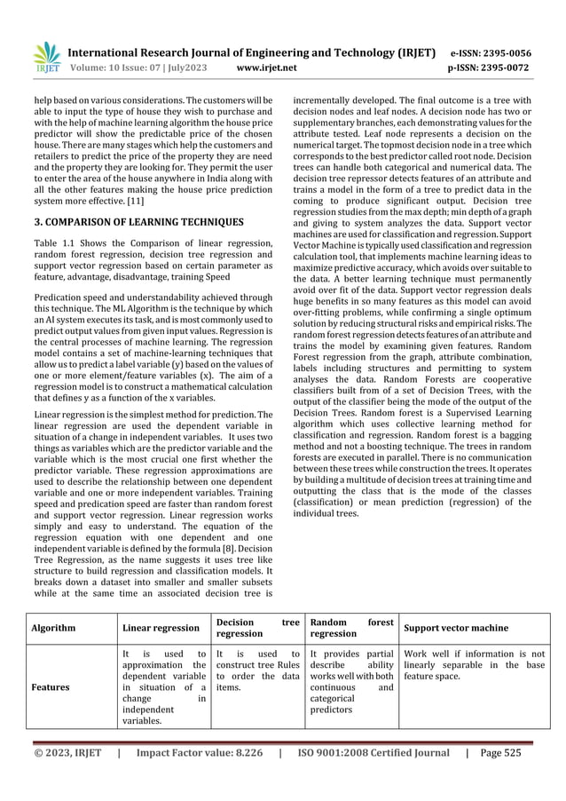 Review On House Price Prediction Through Regression Techniques Pdf