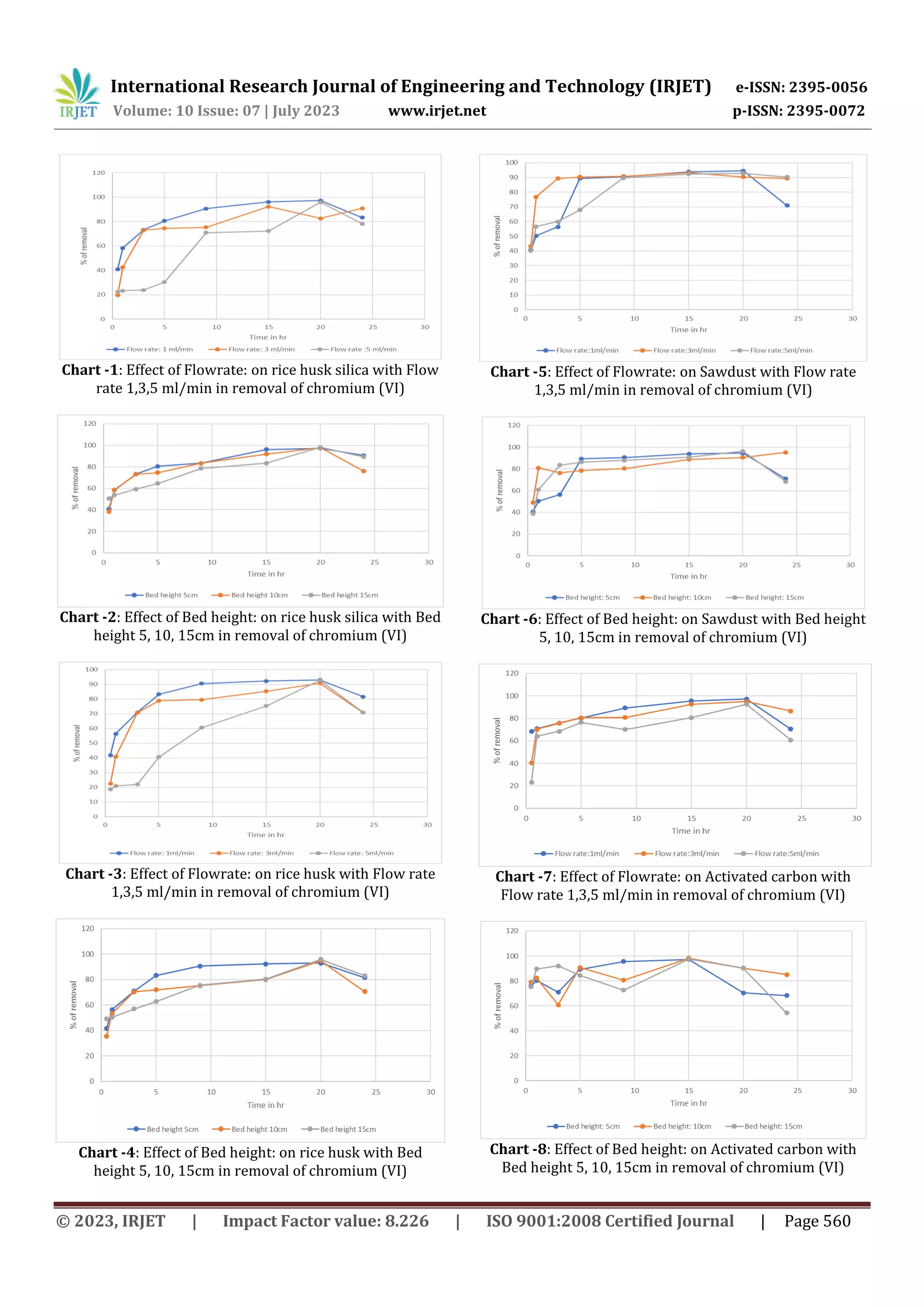 Removal Of Hexavalent Chromium By Adsorption Using Low Cost Adsorbents And Activated Carbon Pdf