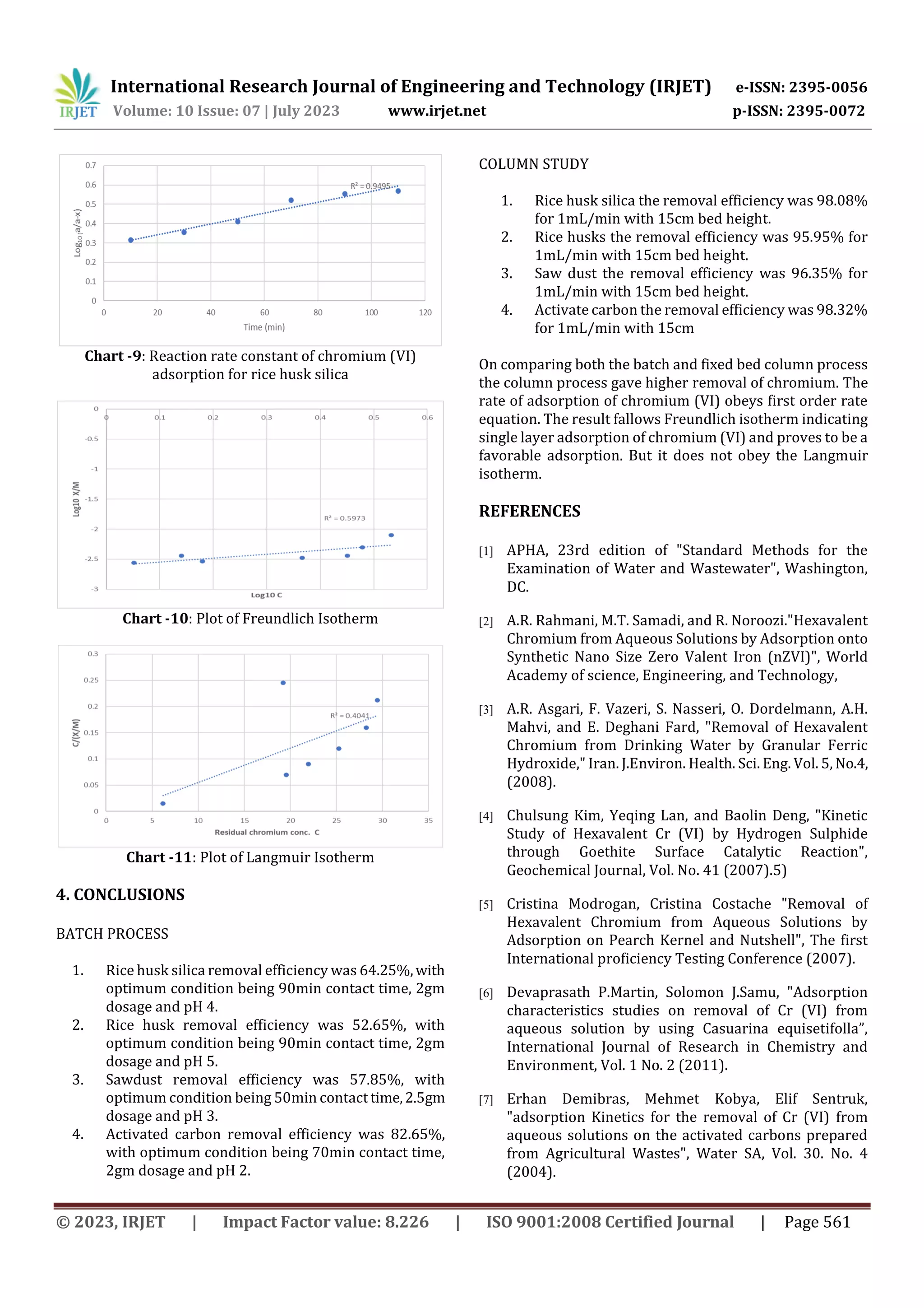 Removal Of Hexavalent Chromium By Adsorption Using Low Cost Adsorbents And Activated Carbon