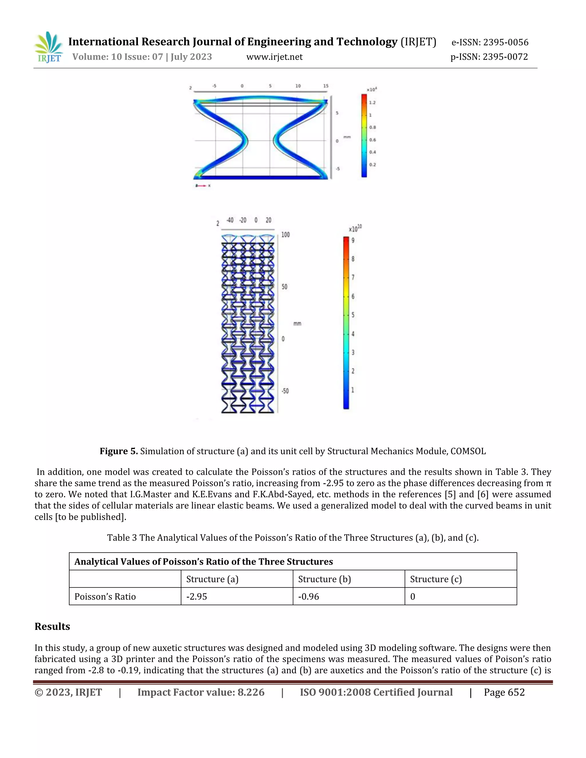 Two Dimensional Auxetic Metamaterials with Adjustable Values of Poisson ...