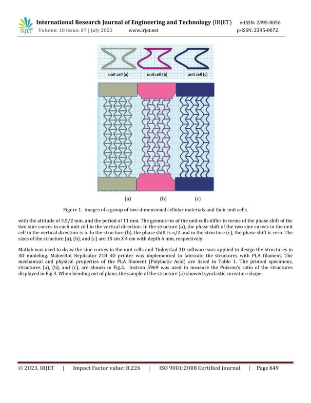 Two Dimensional Auxetic Metamaterials with Adjustable Values of Poisson ...