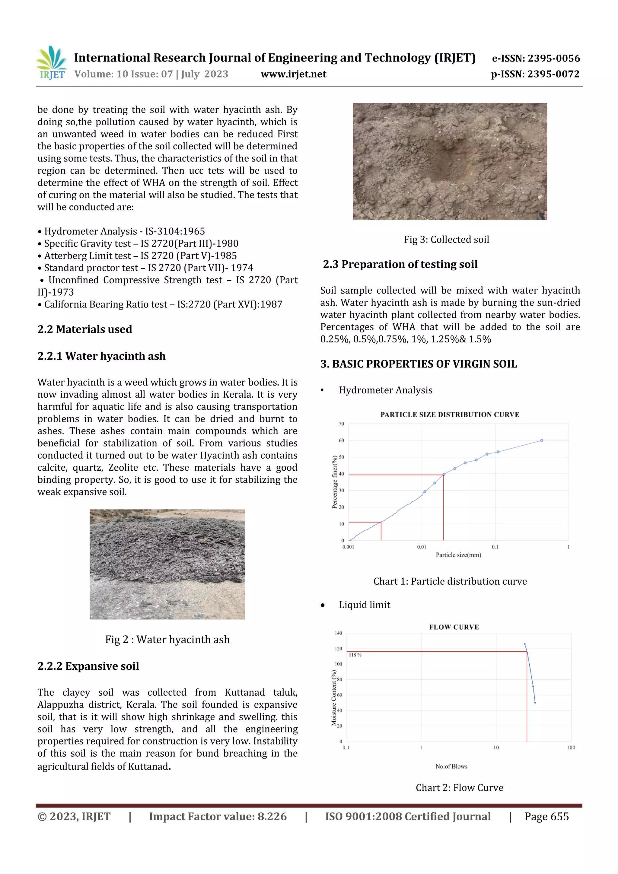 STABILIZATION OF EXPANSIVE SOIL USING WATER HYACINTH ASH | PDF