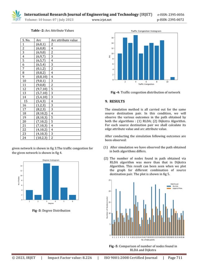 Urban Bus Route Planning Using Reverse Labeling Dijkstra Algorithm For