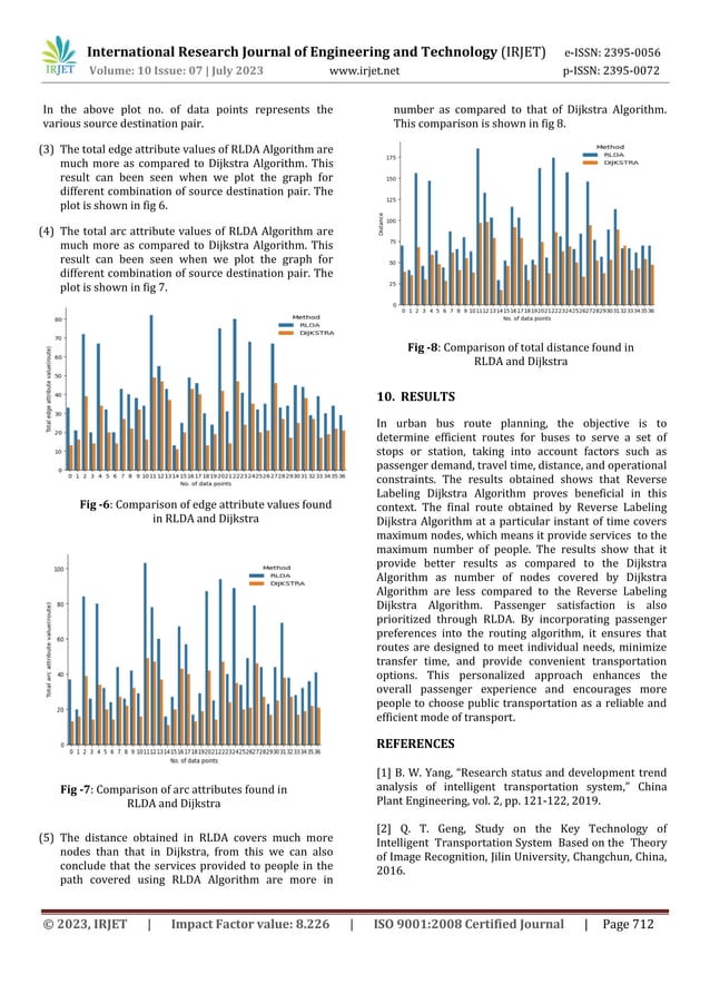 Urban Bus Route Planning Using Reverse Labeling Dijkstra Algorithm For