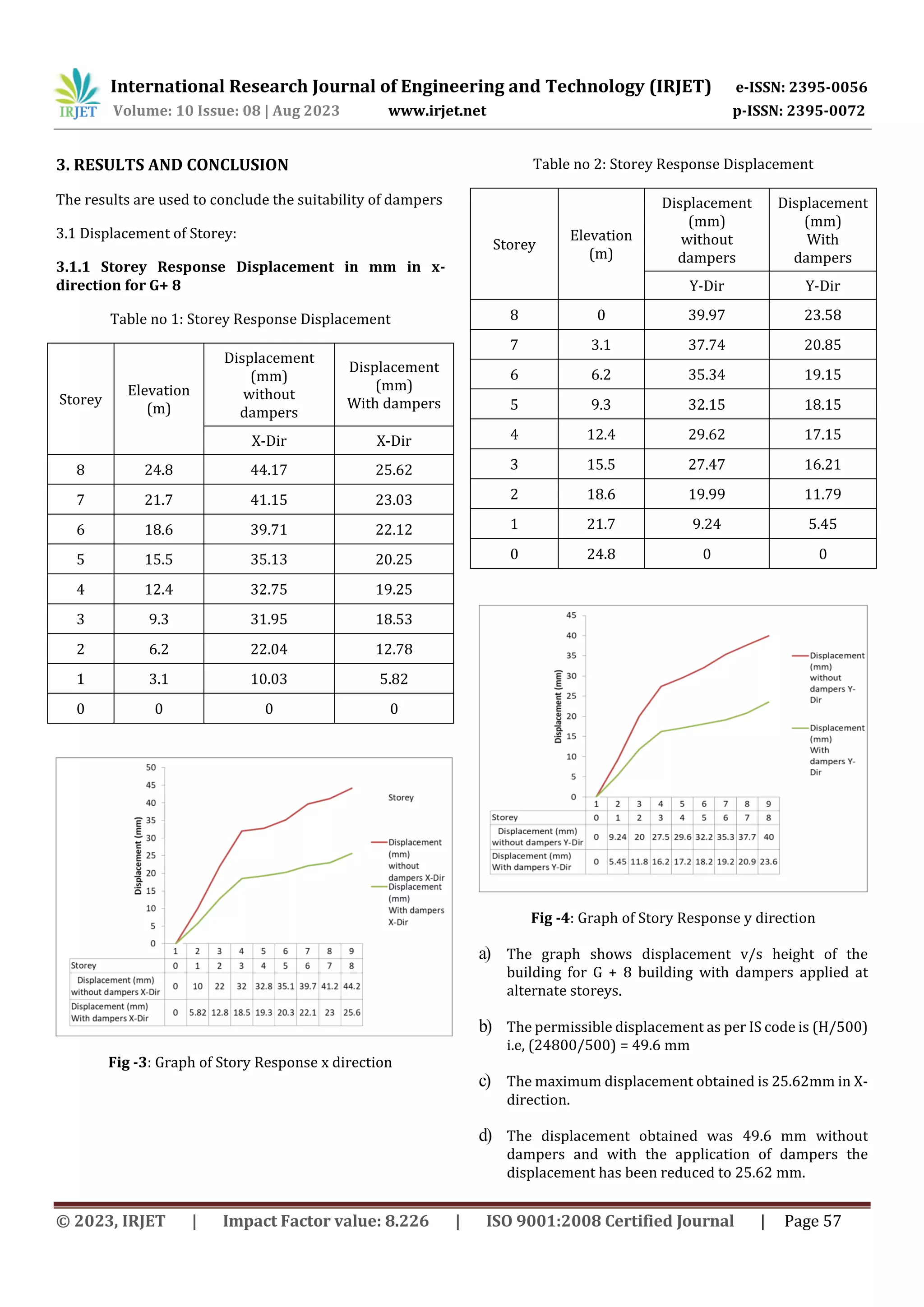 Analysis Of Moment Resisting Reinforced Concrete Frames For Seismic Response Reduction Factor