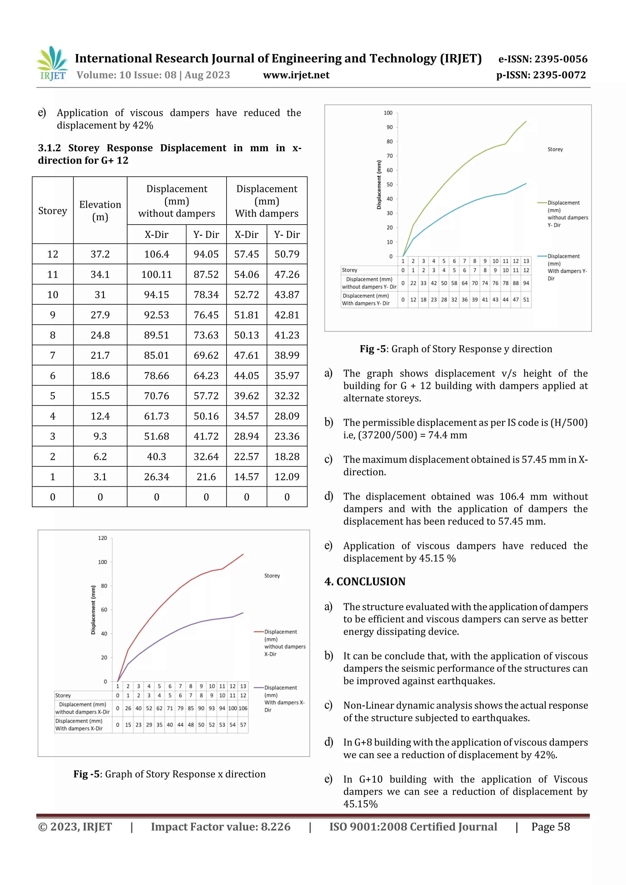 Analysis of Moment Resisting Reinforced Concrete Frames for Seismic Response Reduction Factor ...