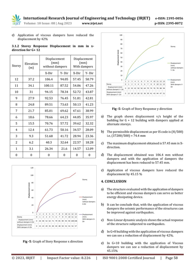 Analysis Of Moment Resisting Reinforced Concrete Frames For Seismic Response Reduction Factor