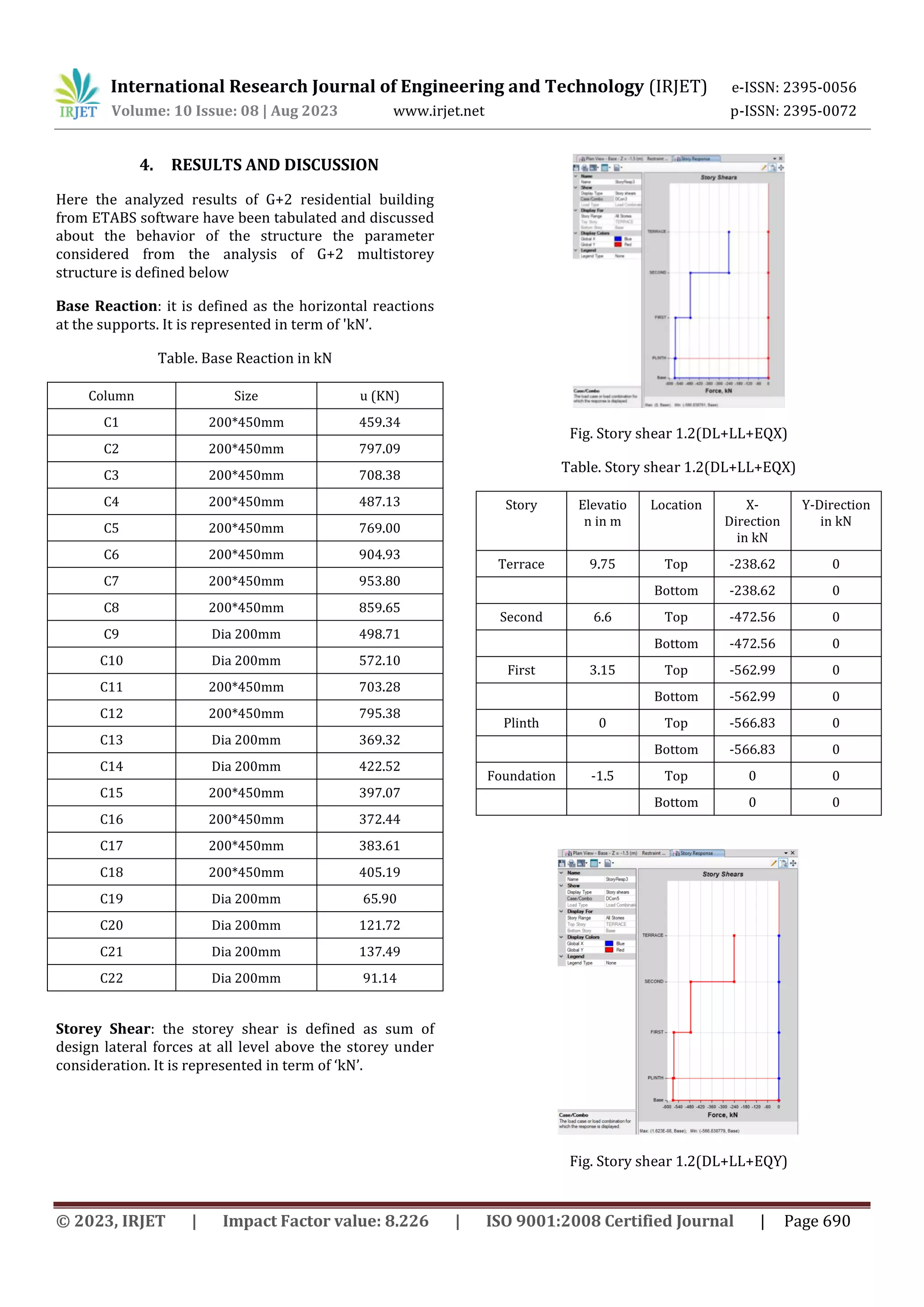 Analysis of G+2 building with seismic load using Etabs | PDF
