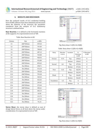 Analysis of G+2 building with seismic load using Etabs | PDF