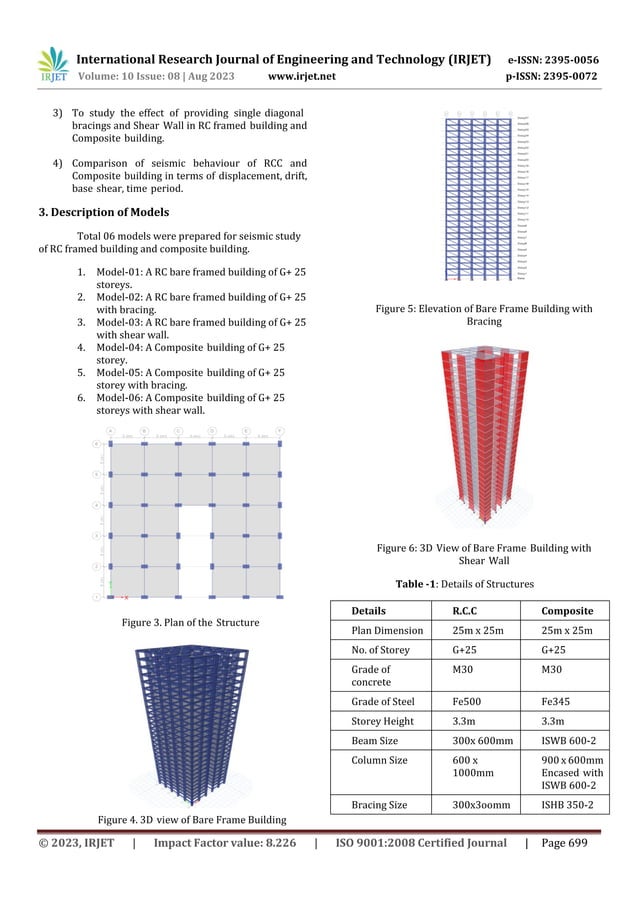 Comparative Analysis of RCC and Composite Building Subjected to Lateral Load | PDF