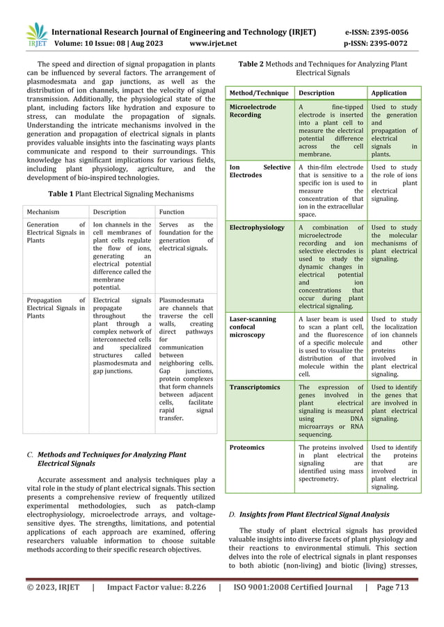 A Comprehensive Review on Analyzing Electrical Signals by Plants ...