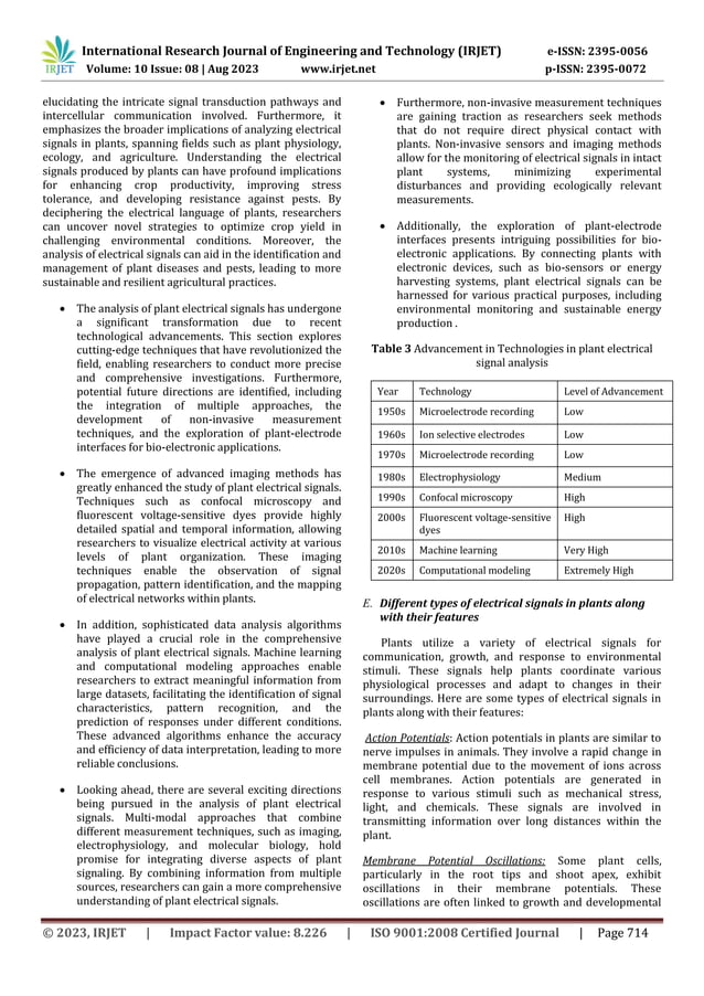 A Comprehensive Review on Analyzing Electrical Signals by Plants ...