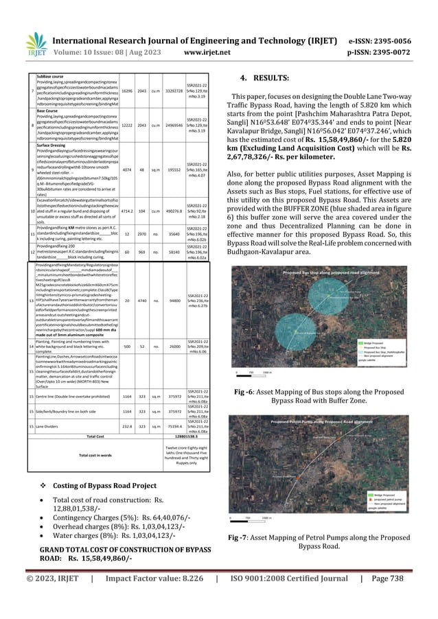 ASSET MAPPING FOR DECENTRILIZED PLANNING BY DESIGNING THE BYPASS ROAD ...