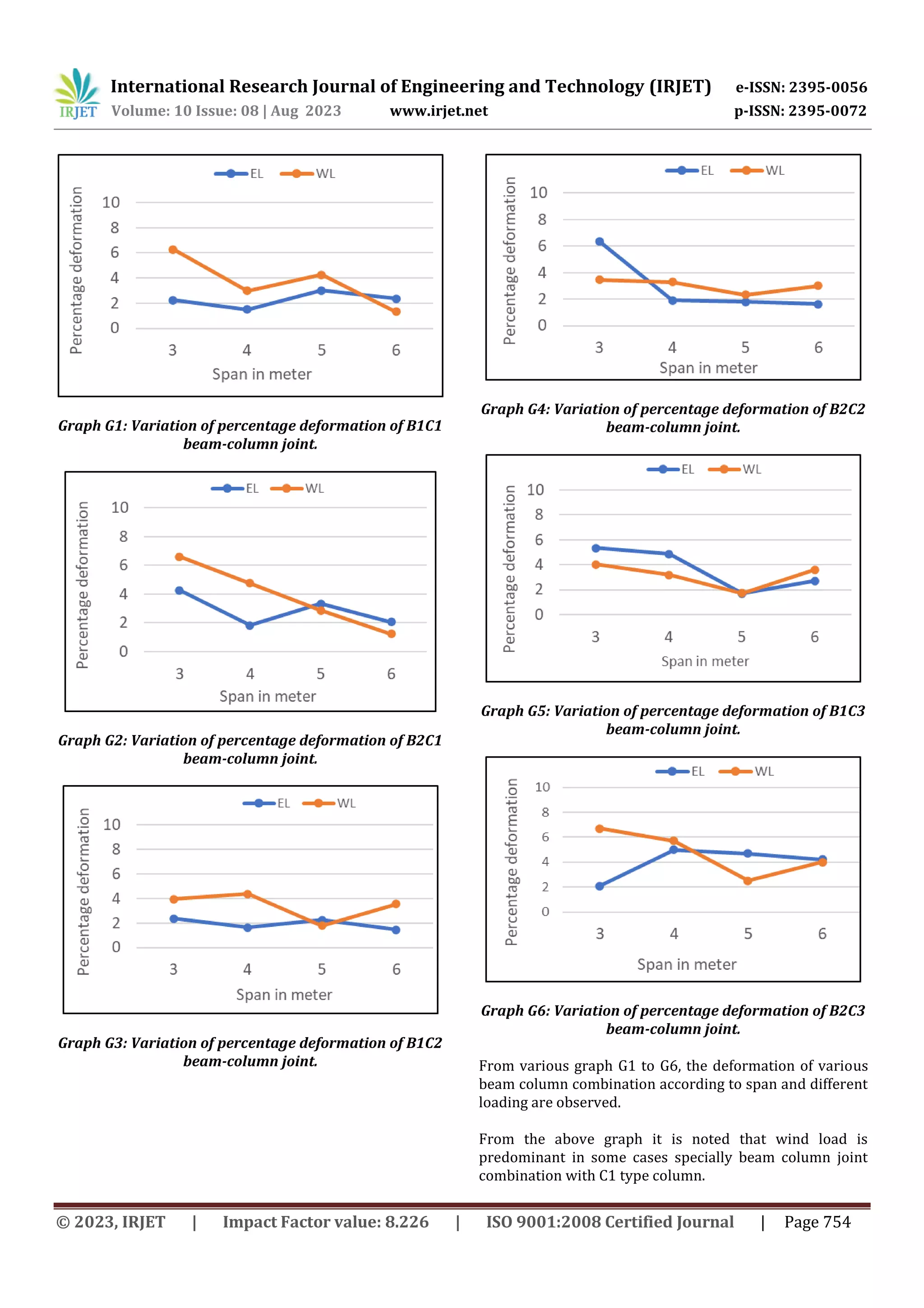 BEAM COLUMN JOINT ANALYSIS FOR VARIOUS LOADING USING FINITE ELEMENT METHOD FOR STEEL STRUCTURE ...