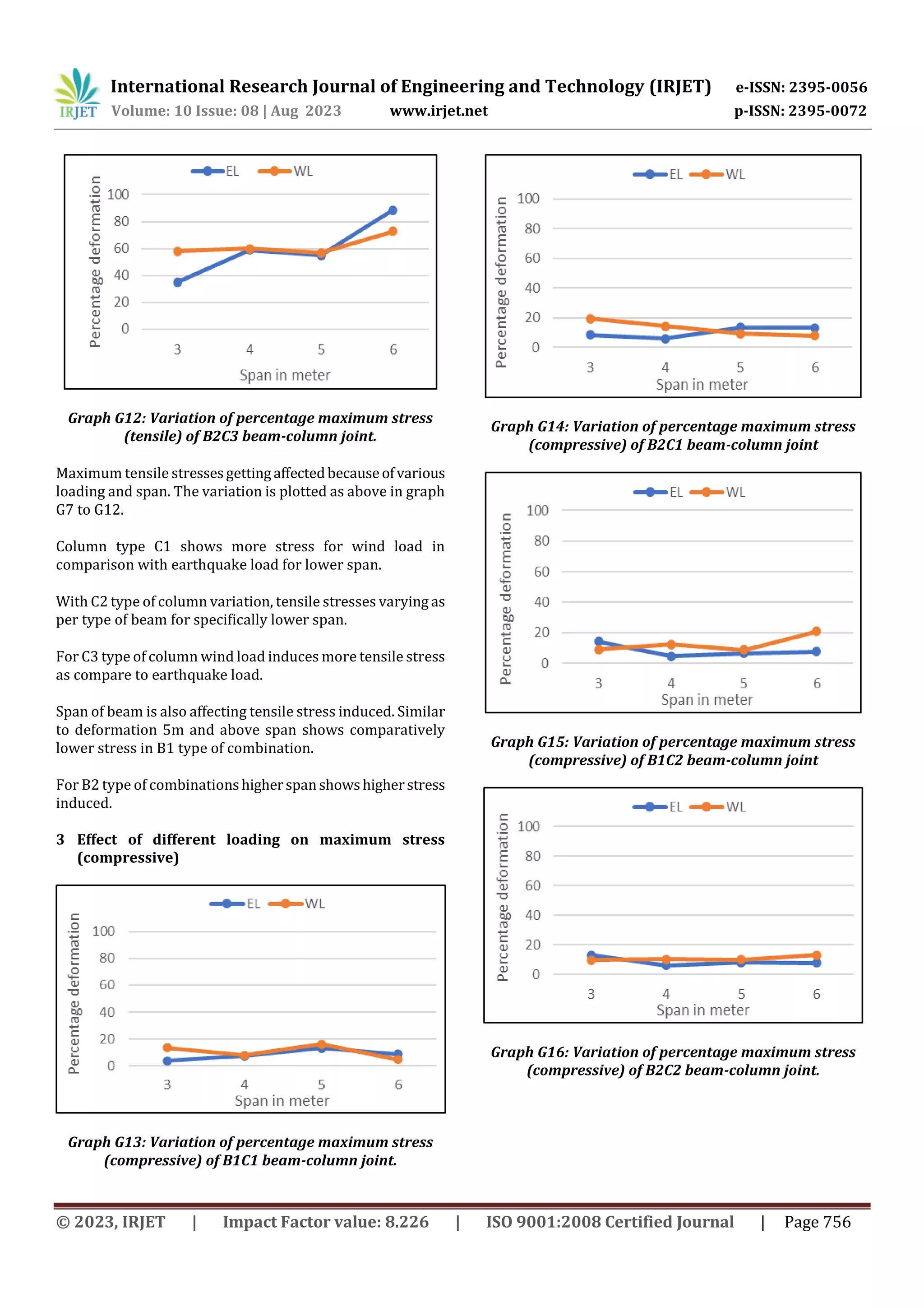 BEAM COLUMN JOINT ANALYSIS FOR VARIOUS LOADING USING FINITE ELEMENT METHOD FOR STEEL STRUCTURE ...