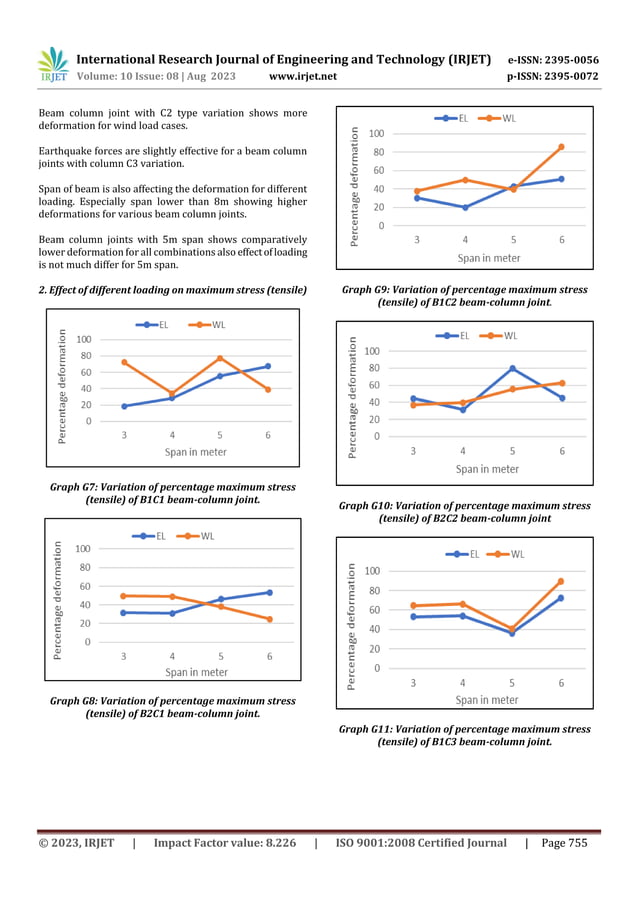 BEAM COLUMN JOINT ANALYSIS FOR VARIOUS LOADING USING FINITE ELEMENT METHOD FOR STEEL STRUCTURE ...