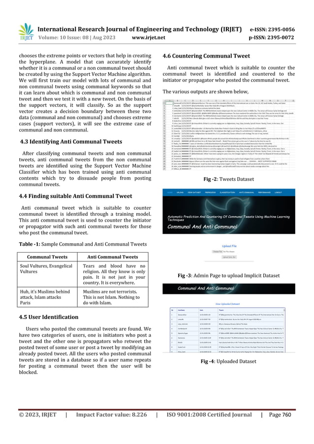 Automatic Prediction and Countering of Communal Tweets using Machine Learning Techniques | PDF