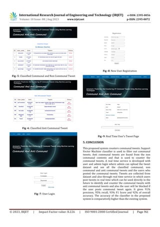 Automatic Prediction and Countering of Communal Tweets using Machine ...