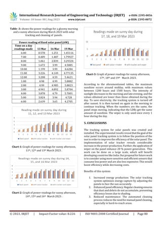 An investigation of an Arduino-based solar tracking system with panel ...
