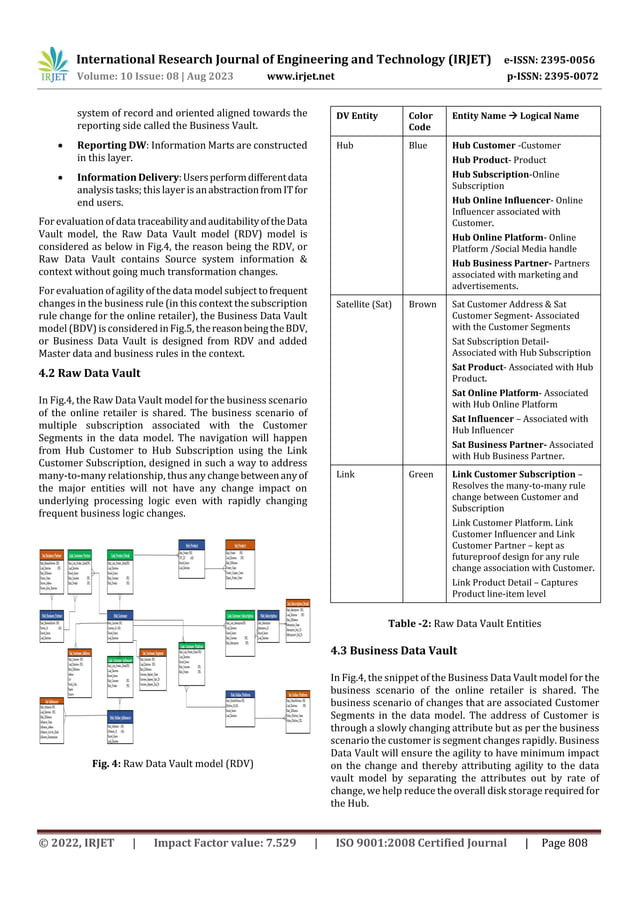 Evaluation of Data Auditability, Traceability and Agility leveraging ...