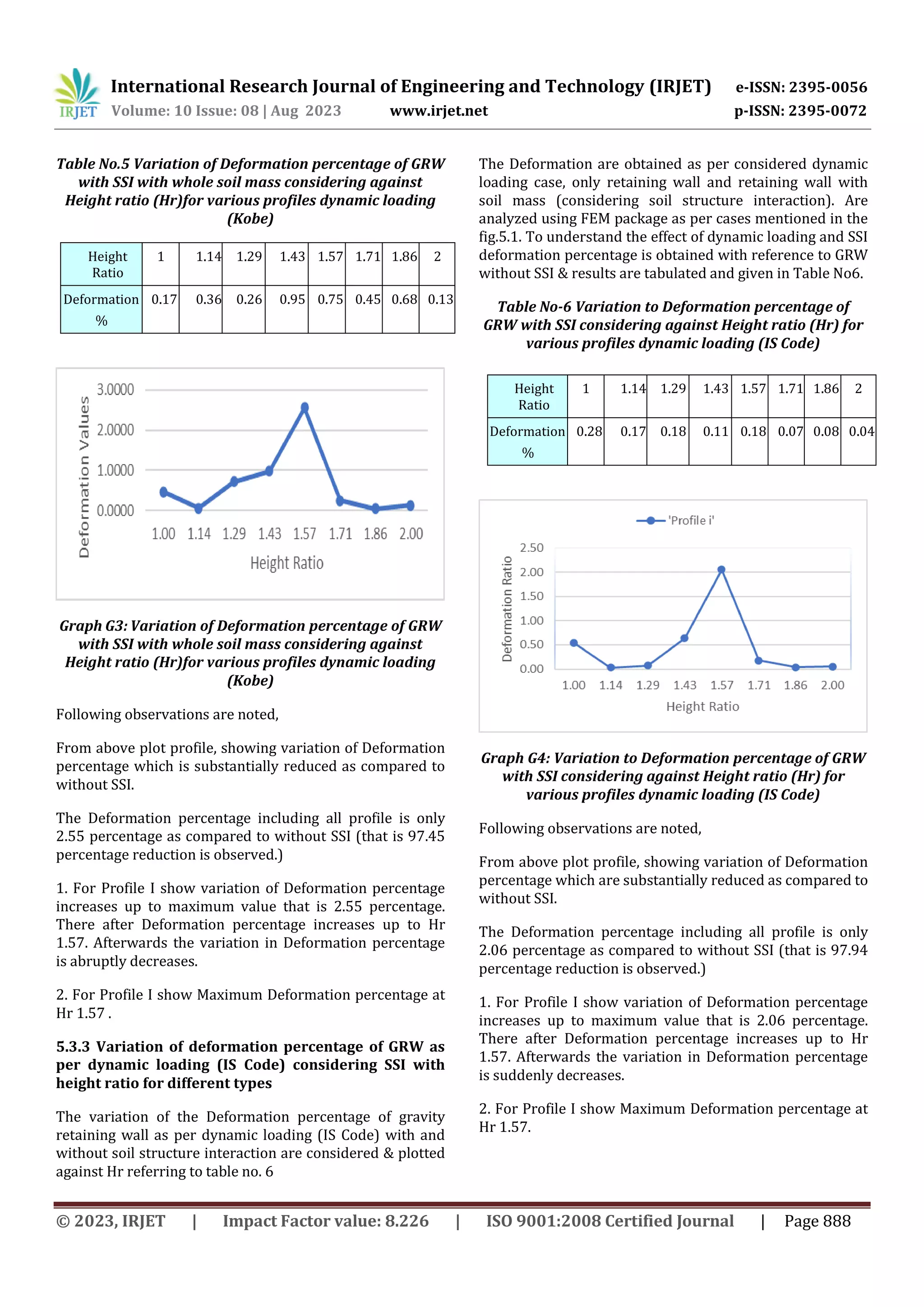 “DYNAMIC ANALYSIS OF GRAVITY RETAINING WALL WITH SOIL STRUCTURE ...
