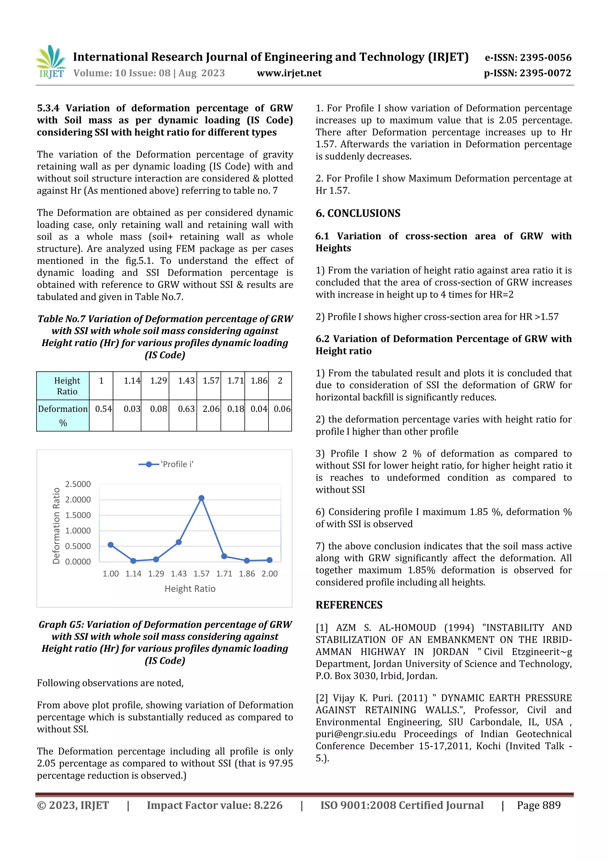 “DYNAMIC ANALYSIS OF GRAVITY RETAINING WALL WITH SOIL STRUCTURE ...