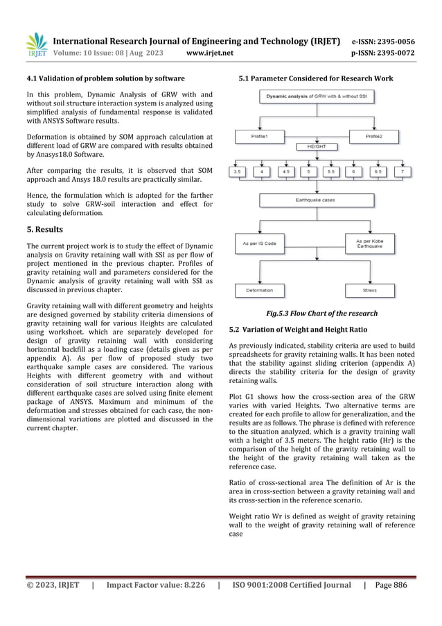 “DYNAMIC ANALYSIS OF GRAVITY RETAINING WALL WITH SOIL STRUCTURE ...