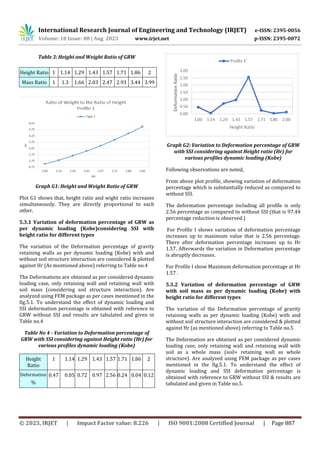 “DYNAMIC ANALYSIS OF GRAVITY RETAINING WALL WITH SOIL STRUCTURE ...