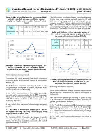 “DYNAMIC ANALYSIS OF GRAVITY RETAINING WALL WITH SOIL STRUCTURE ...
