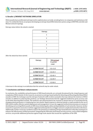 Early Detection and Prevention of Distributed Denial Of Service Attack Using Software- Defined ...