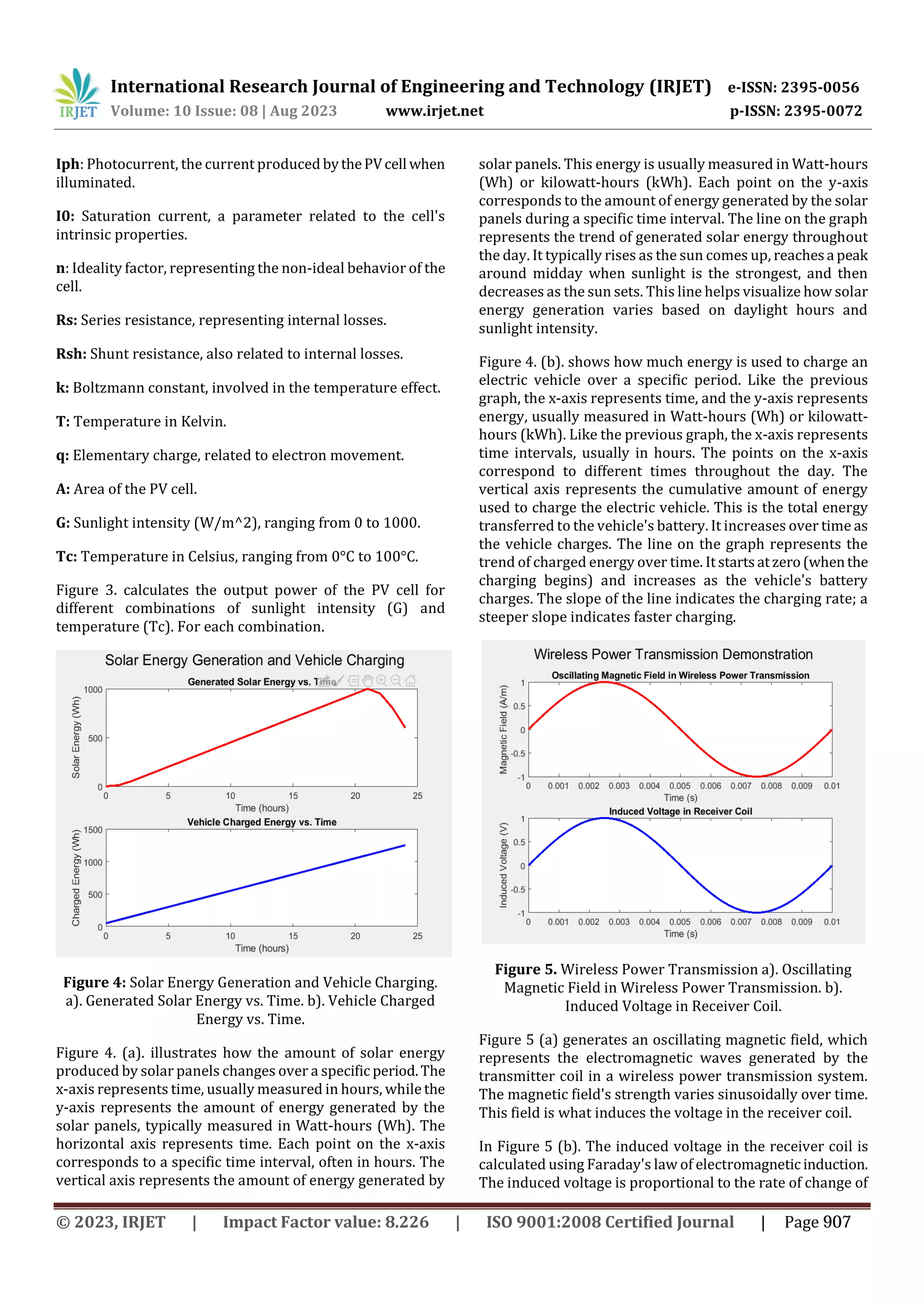DESIGN AND SIMULATION OF SOLAR BASED FAST CHARGING STATION FOR ELECTRIC ...