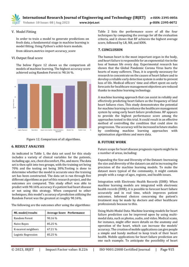 Heart Failure Prediction using Different Machine Learning Techniques | PDF