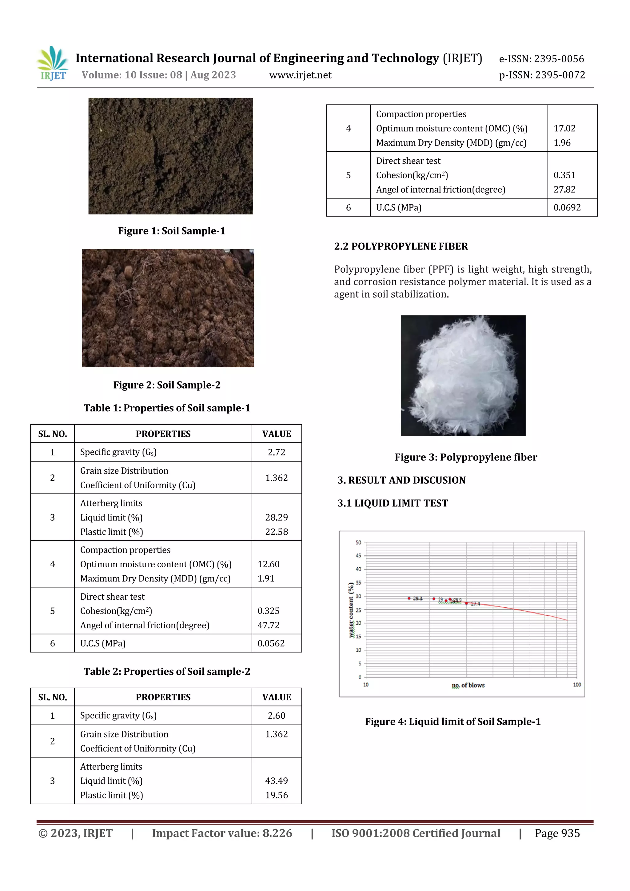 SOIL STABILIZATION USING WASTE FIBER MATERIAL | PDF